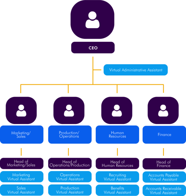 Small Business 02 - Outsource Access