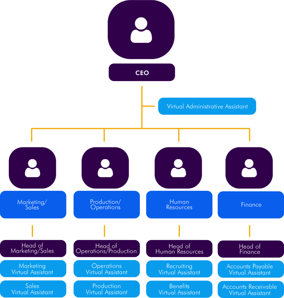 Small Business 02 - Outsource Access